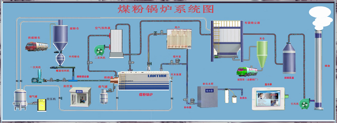 煤粉炉工作原理示意图煤粉锅炉工艺流程图 伤感说说吧