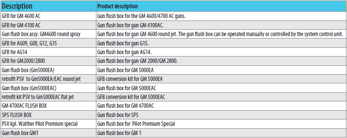 Gun flush box价格_图片_参数-烽火台