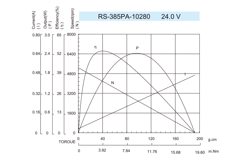 RS385直流电机生产厂家价格_图片_参数-烽火台