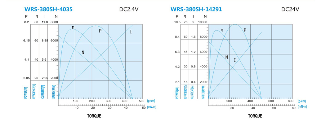 RS385直流电机生产厂家价格_图片_参数-烽火台