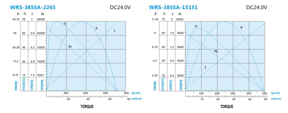RS385直流电机生产厂家价格_图片_参数-烽火台