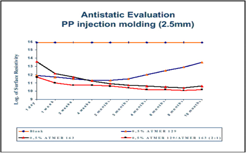 ATMER 163价格_图片_参数-烽火台